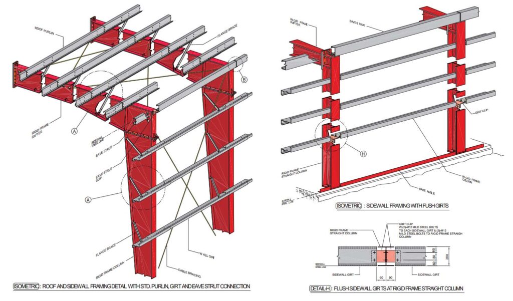 Prefabricated Steel Warehouse (PEB) Guide: Types, Panels & Quote Checklist