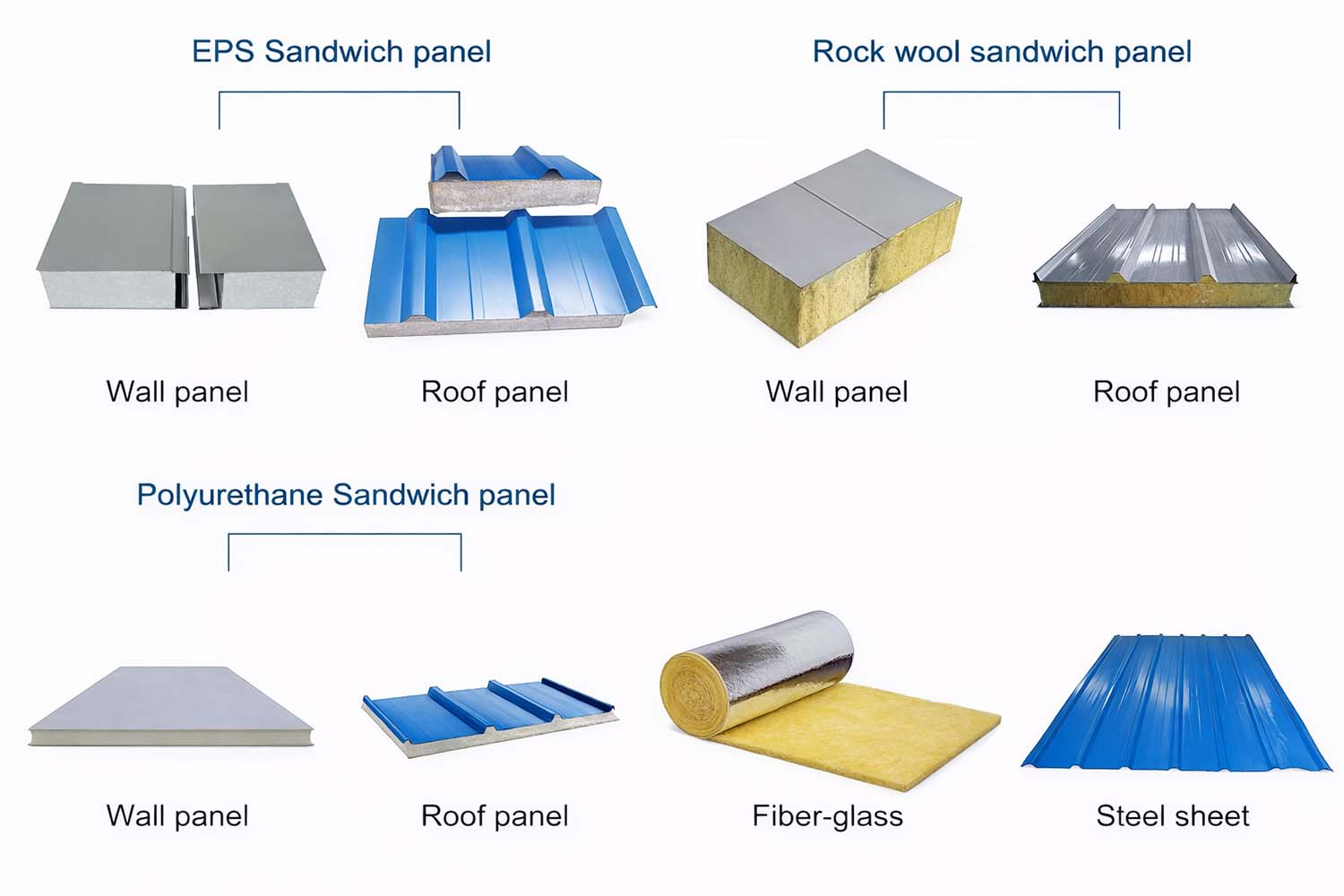 Prefabricated Steel Warehouse (PEB) Guide: Types, Panels & Quote Checklist