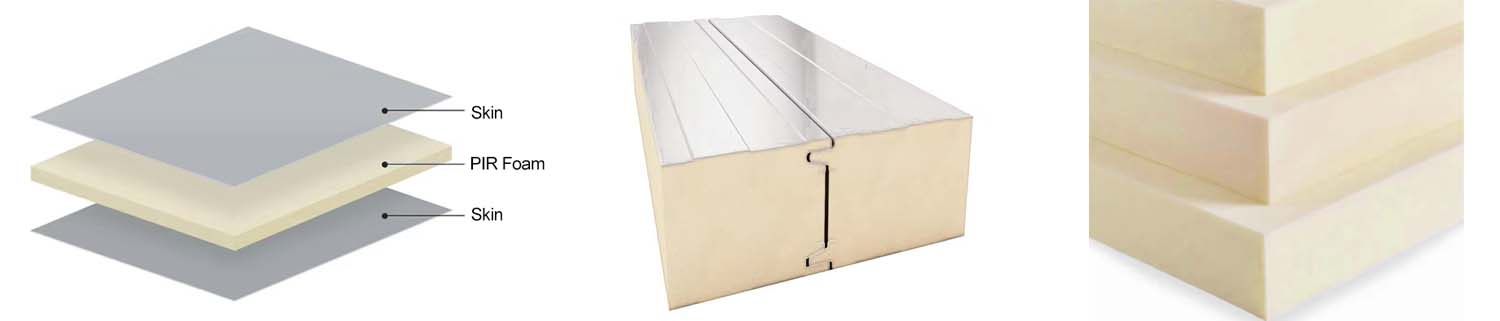 Warehouse Sandwich Panels Guide: EPS vs PU vs PIR vs Rockwool